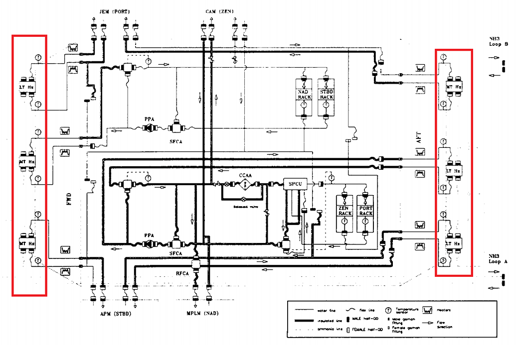 ATCS (Active Thermal Control System): Come ti raffreddo la ISS ...