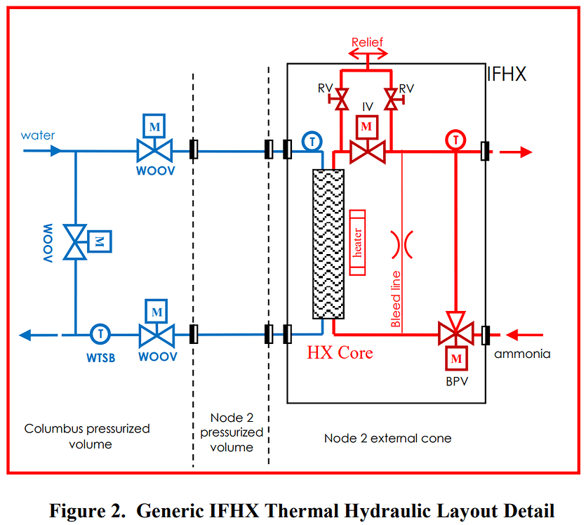 ATCS (Active Thermal Control System): Come ti raffreddo la ISS ...