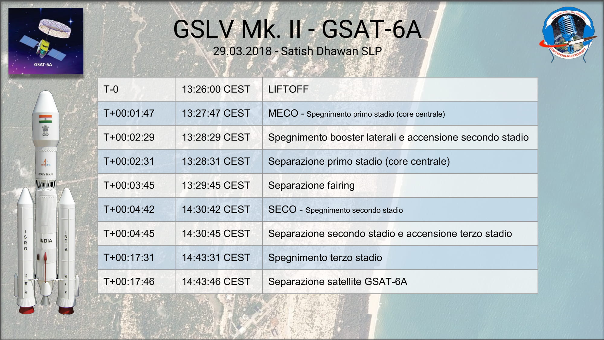 GSLV-F08 - GSAT-6A - ISRO - ForumAstronautico.it