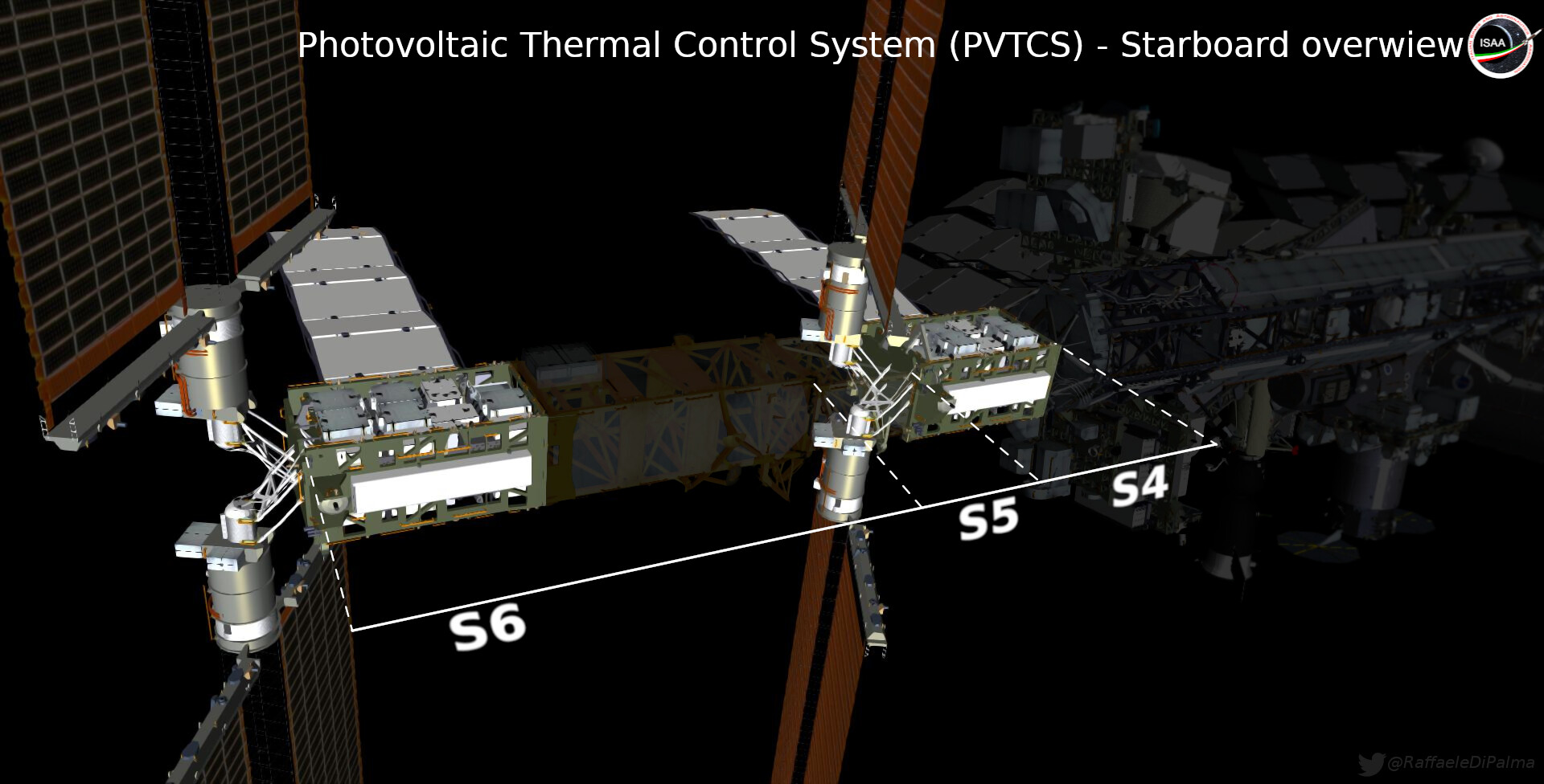 ATCS (Active Thermal Control System): Come ti raffreddo la ISS ...